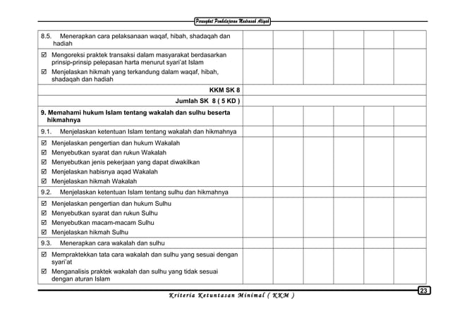 Kkm fiqih ma kelas x, 1 2 | DOC