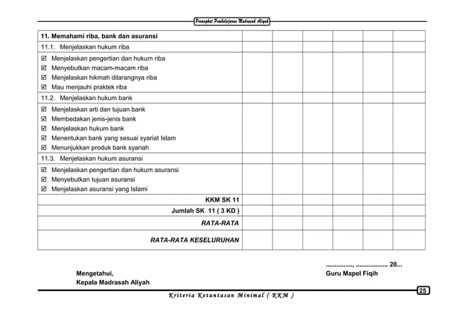 Kkm fiqih ma kelas x, 1 2 | DOC