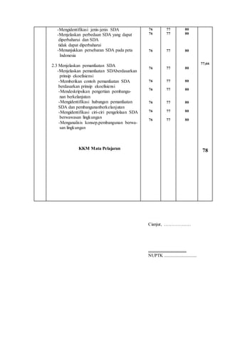 Kkm geografi kelas x xi xii | DOCX