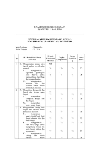 Kkm ipa sma 13 - retno tri hartini | PDF