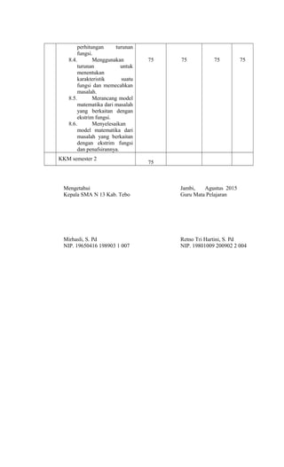 Kkm ipa sma 13 - retno tri hartini | PDF