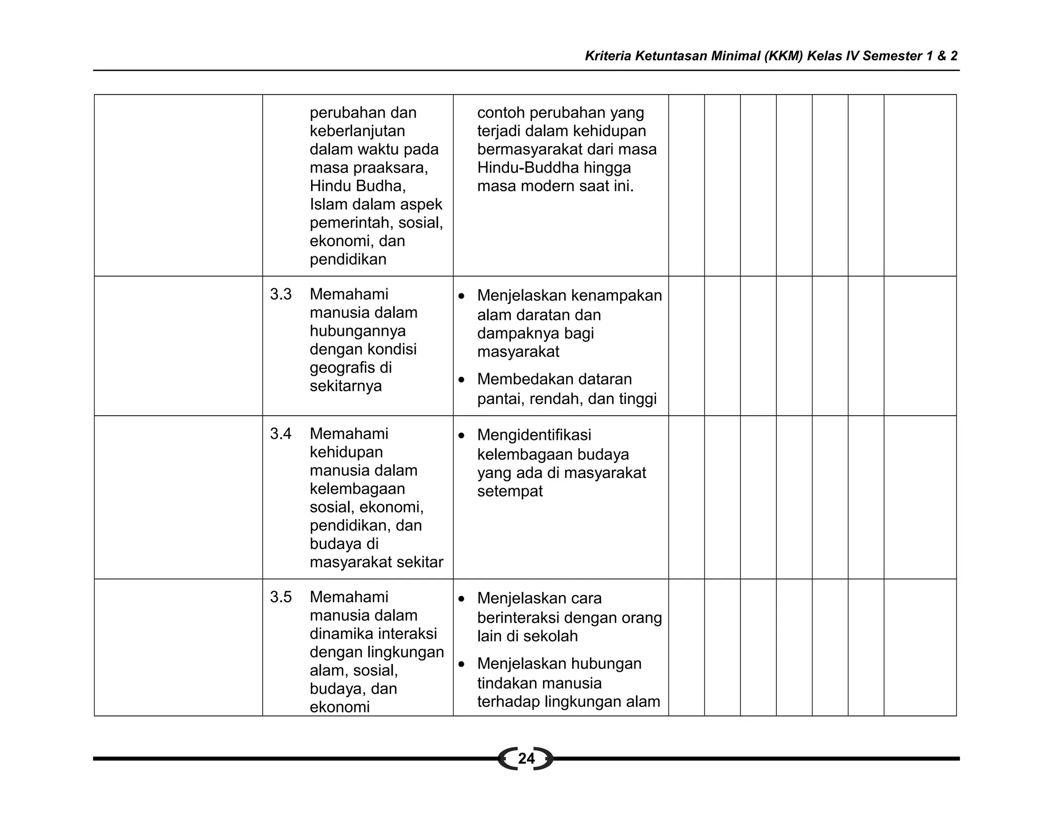 Kkm kelas 4 | PPT