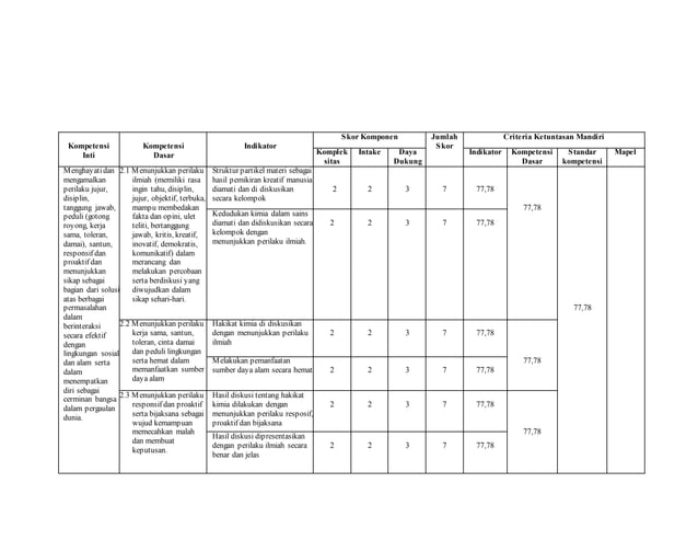 Kkm kimia baru | PPT
