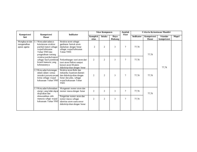 Kkm kimia baru | PPT