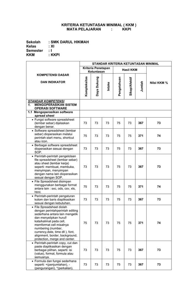 Kkm kkpi berkarakter kelas 11 smk | PDF