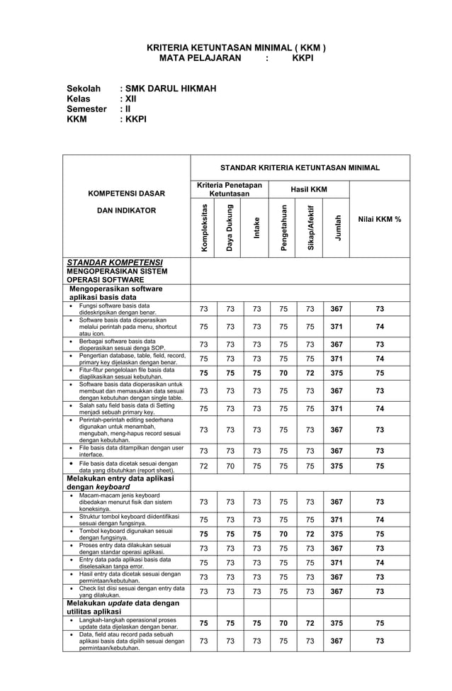 Kkm kkpi berkarakter kelas 11 smk | PDF