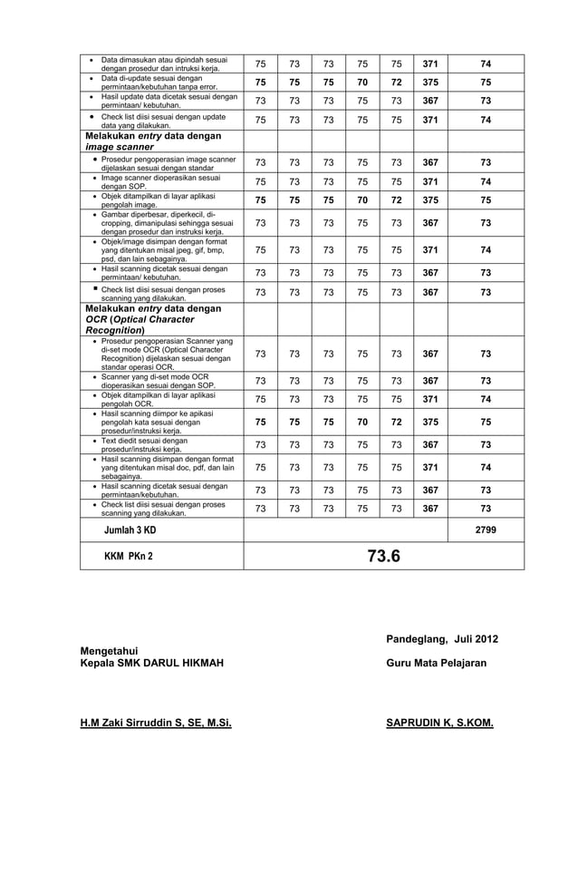 Kkm kkpi berkarakter kelas 11 smk | PDF