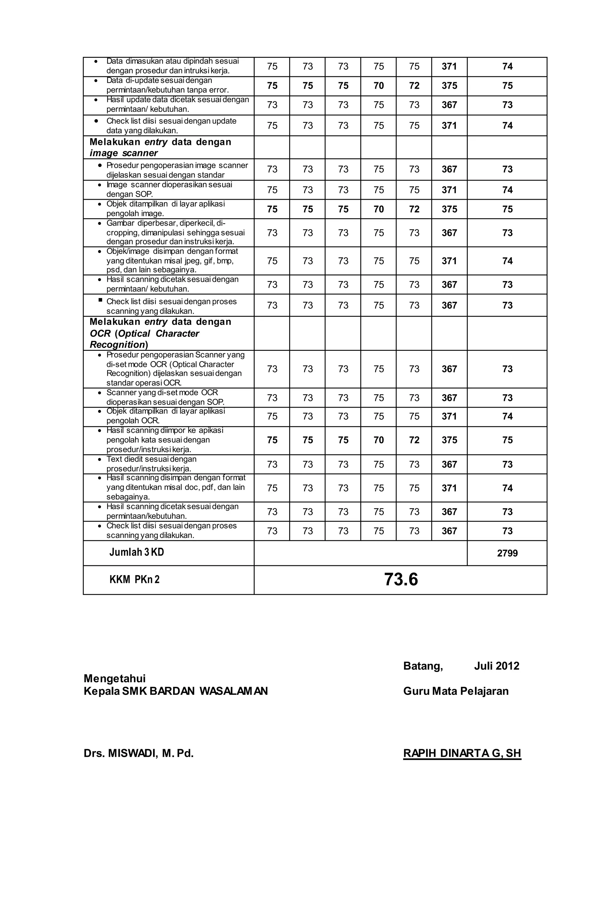KKM KKPI Berkarakter Kelas XI | PDF