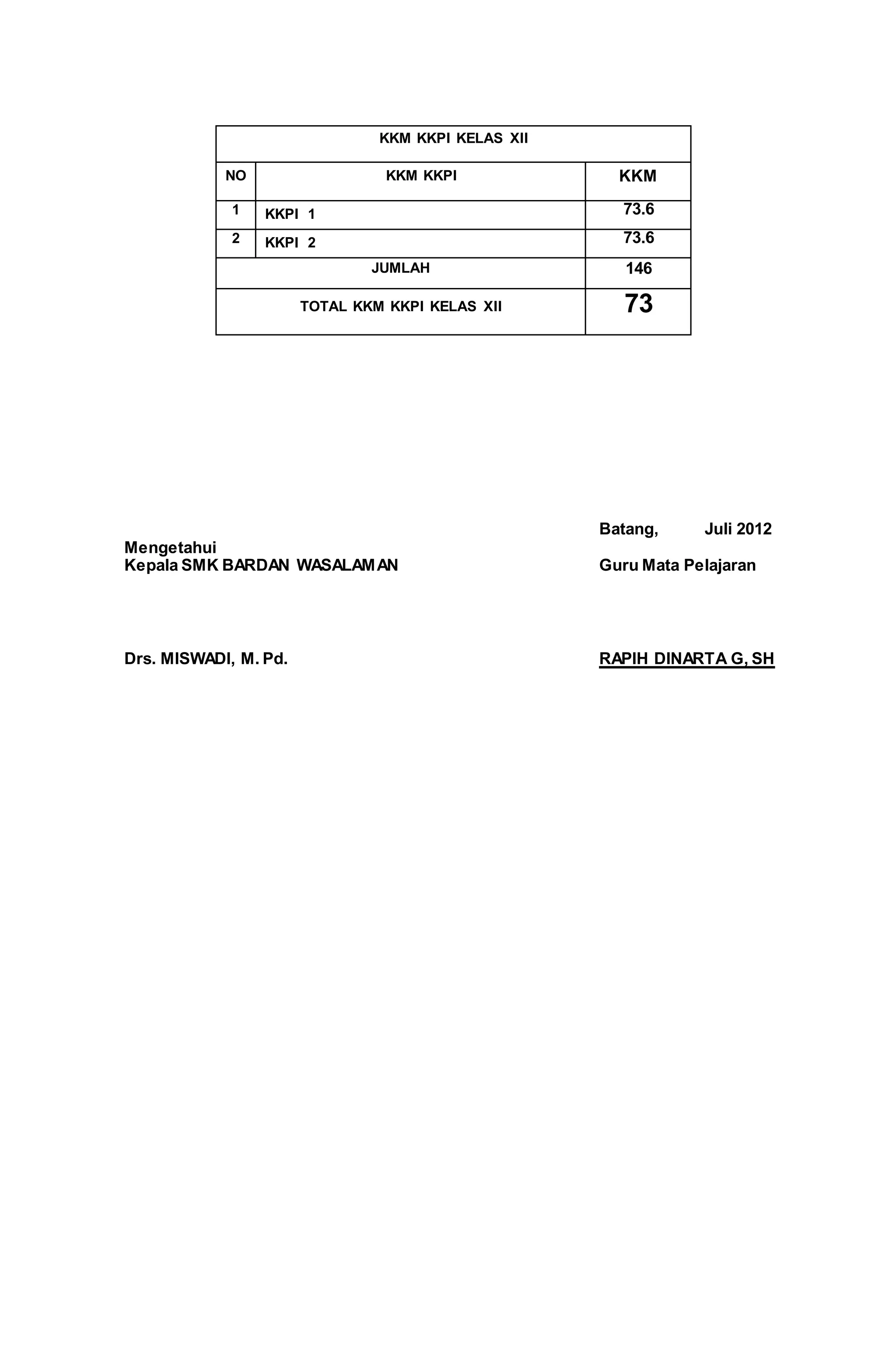 KKM KKPI Berkarakter Kelas XI | PDF