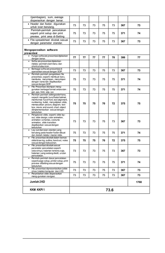 KKM KKPI Berkarakter Kelas XI | PDF