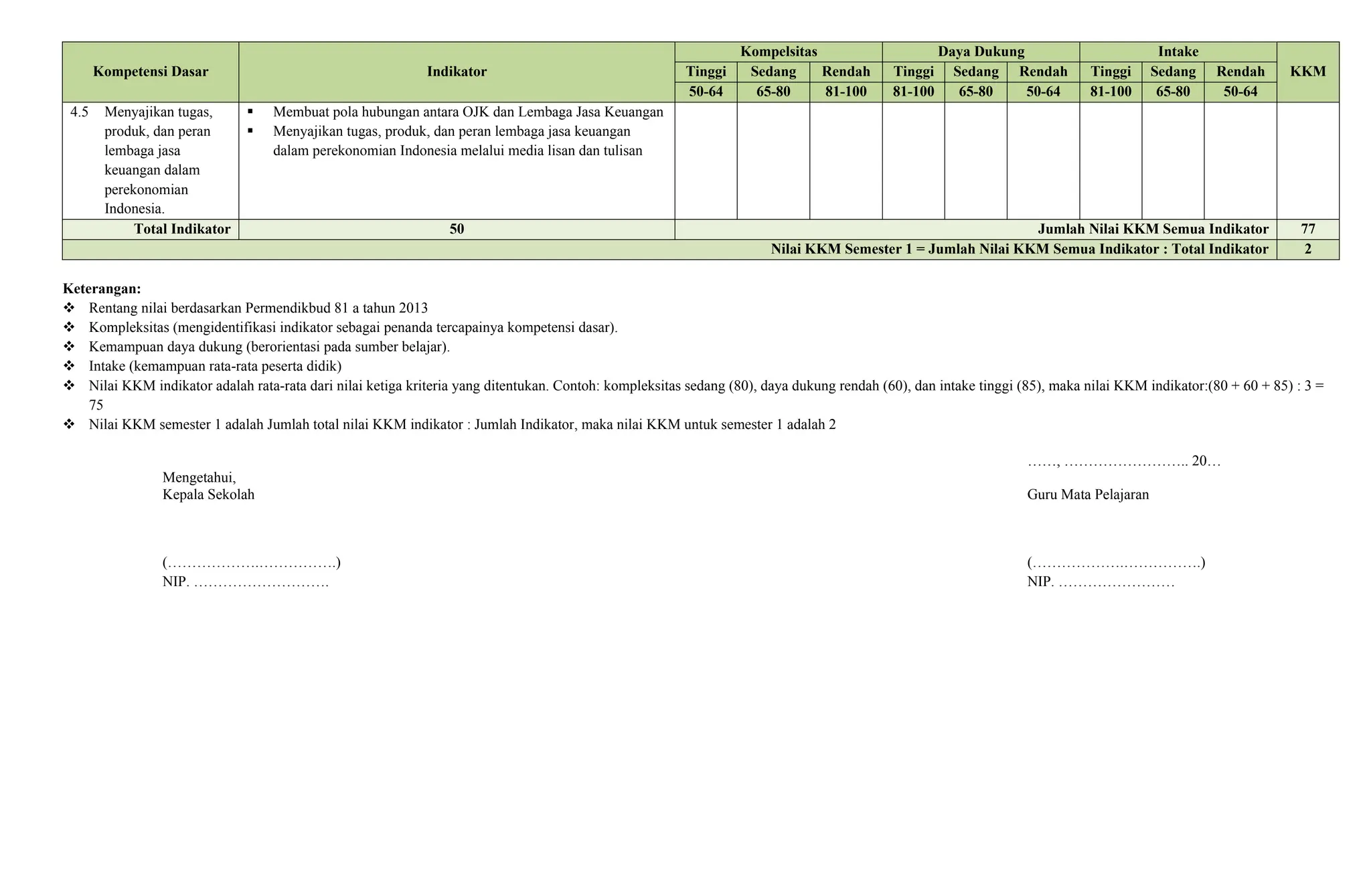 PERANGKAT KURIKULUM KKM KLS 10.doccccxxxxxxxxxx | DOC