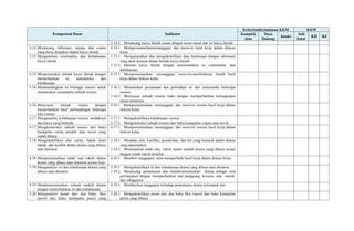 kkm mata pelajaran bahasa indonesia kelas 11 SMA.docx