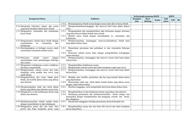 kkm mata pelajaran bahasa indonesia kelas 11 SMA.docx