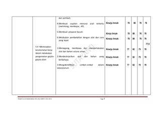 Kkm kls 7 genap | PPT