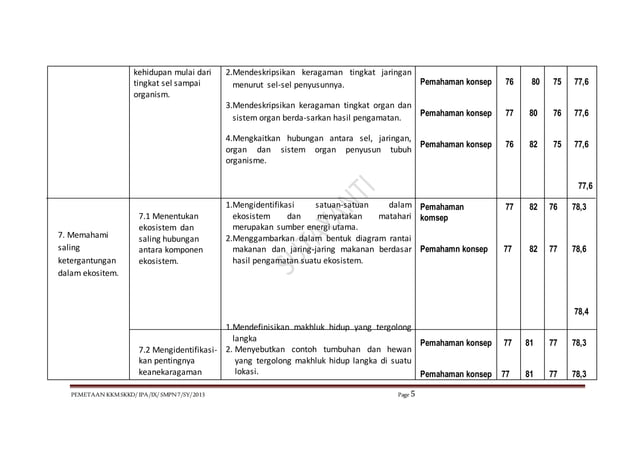 Kkm kls 7 genap | PPT