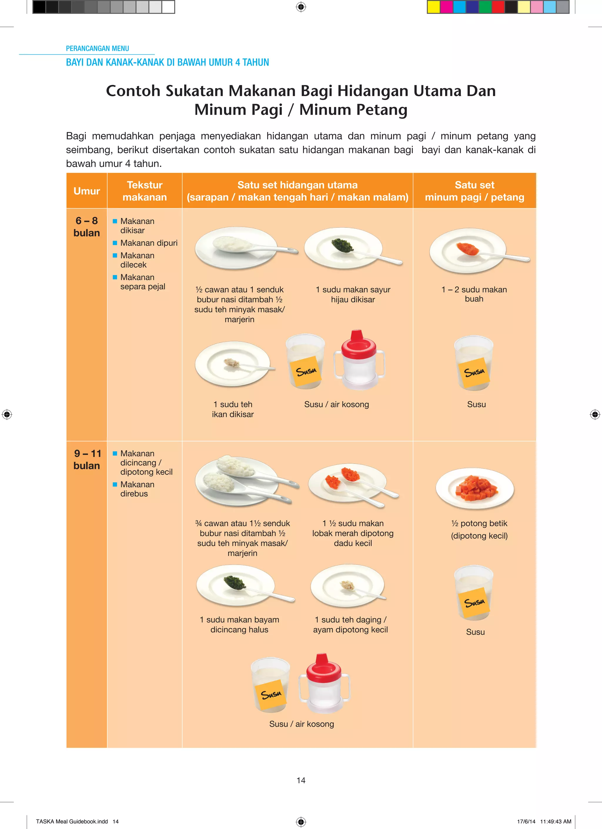 Garis Panduan menu taska KKM | PDF