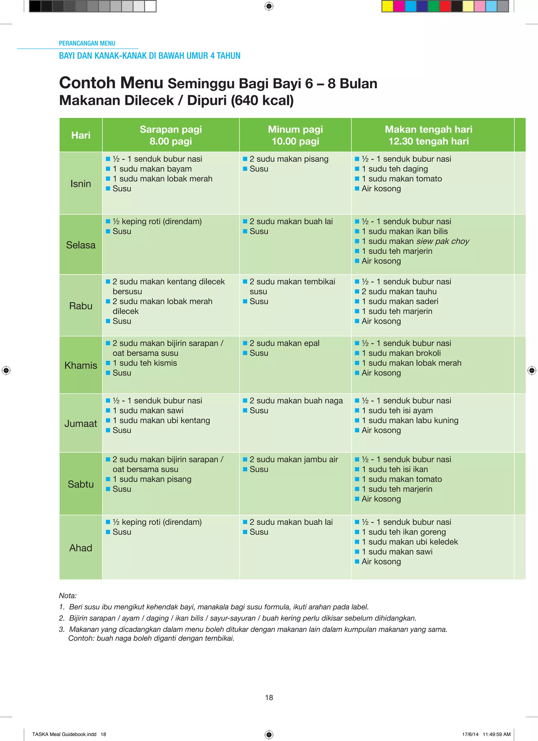 Garis Panduan menu taska KKM | PDF