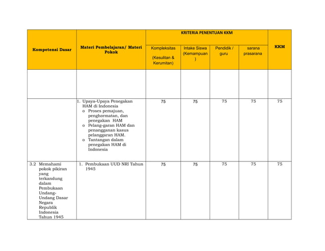 Kkm pkn kelas x smt 1 2 | PPT