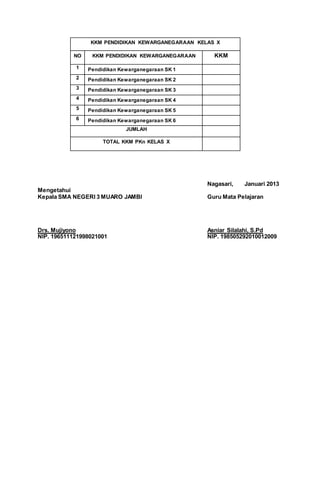 Kkm pkn sma berkarakter kelas x | DOCX