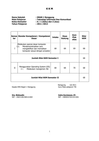 Kkm tik kelas 1 1011 | DOC