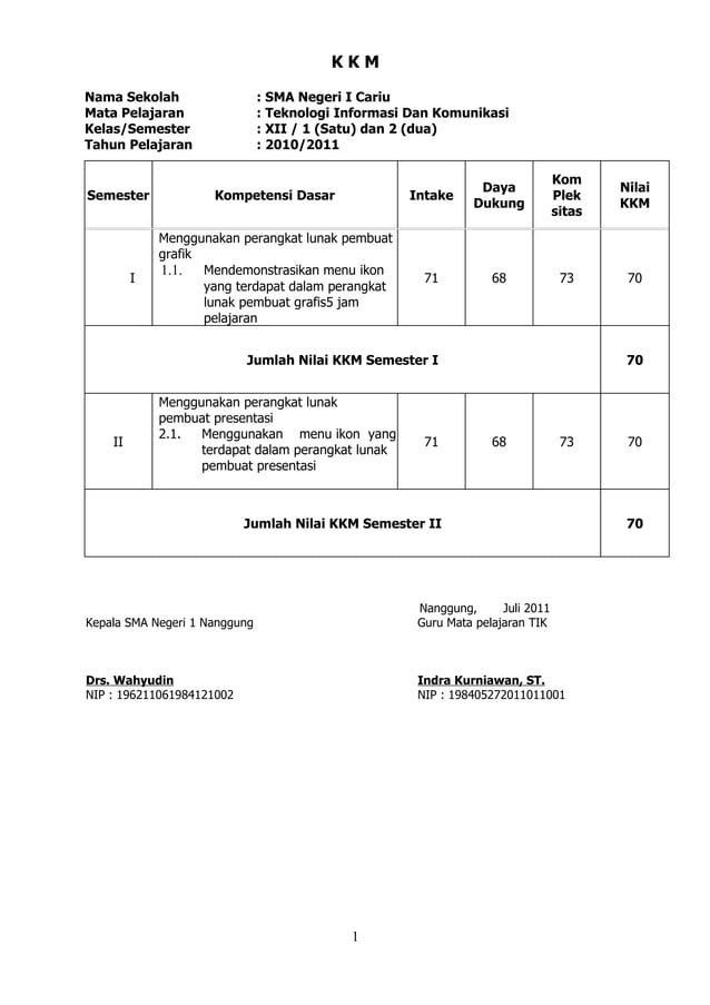 Kkm tik kelas 3 1011 | DOC