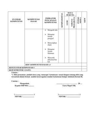 Kkmtiksmp kelas viii | DOCX