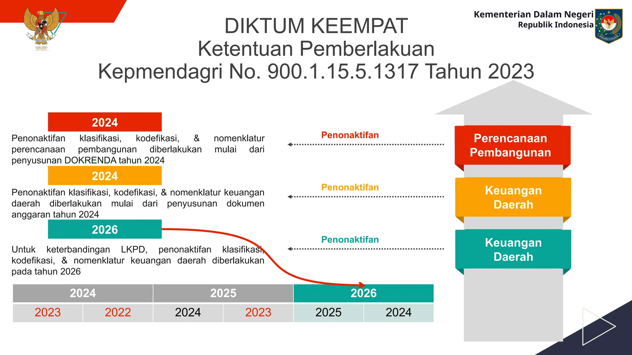 KKN P2KD 1317 2023.pptx................. | PPTX