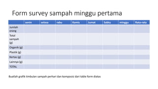 KKN Sampah_Universitas dan pengelolaan nya | PDF