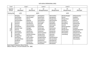 Kata Kerja Operasional (Revisi tahun 2023) | PDF
