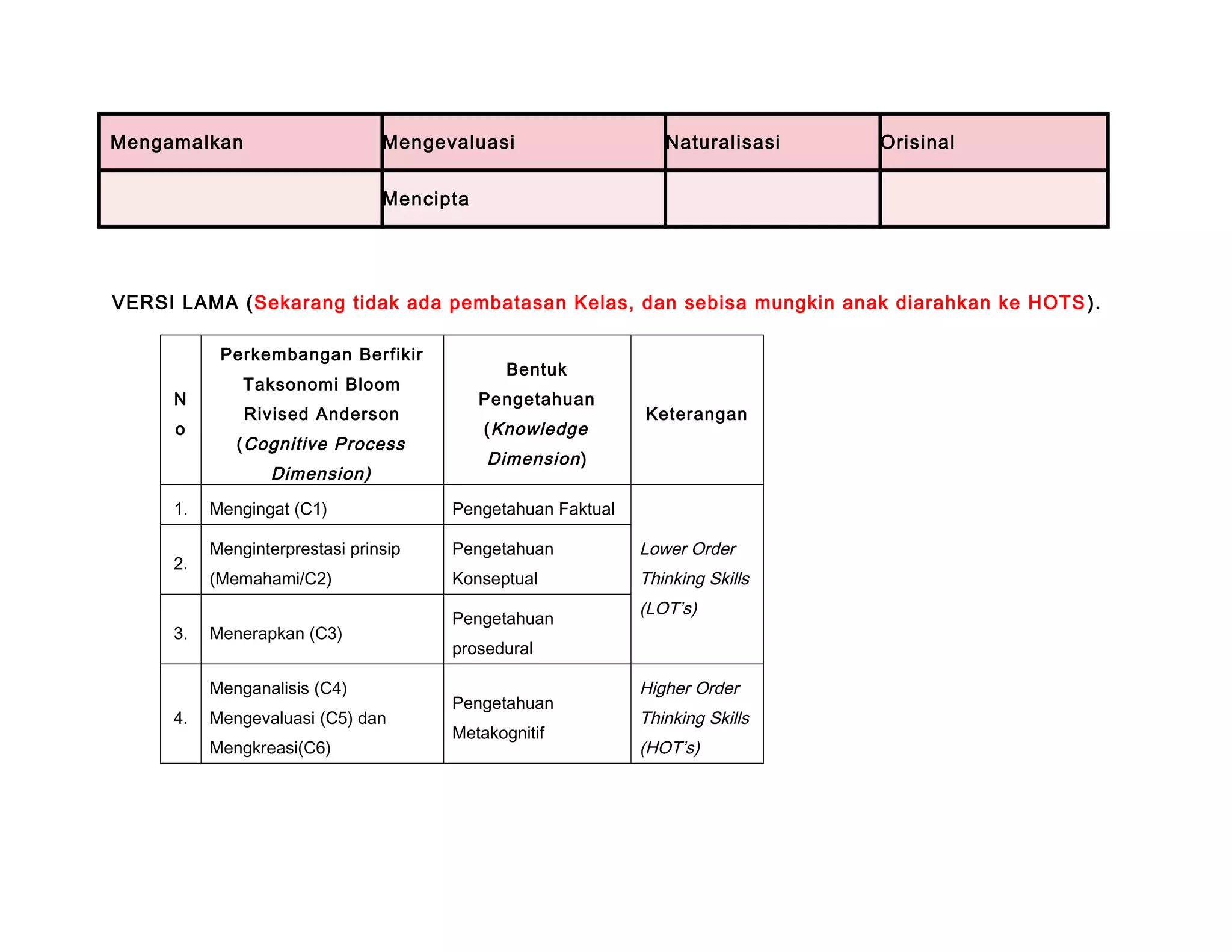 Kko bloom revisi 2 | DOC