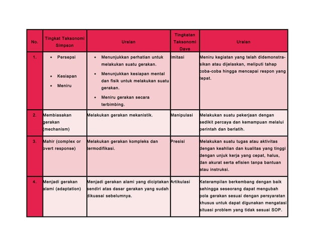 Kko bloom revisi 2 | DOC