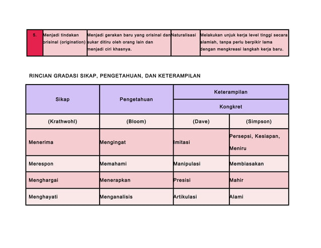 Kko bloom revisi 2 | DOC