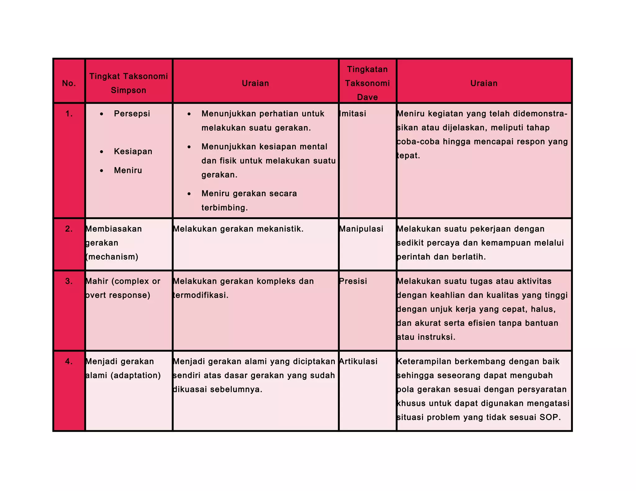 Kko bloom revisi 2 | DOC