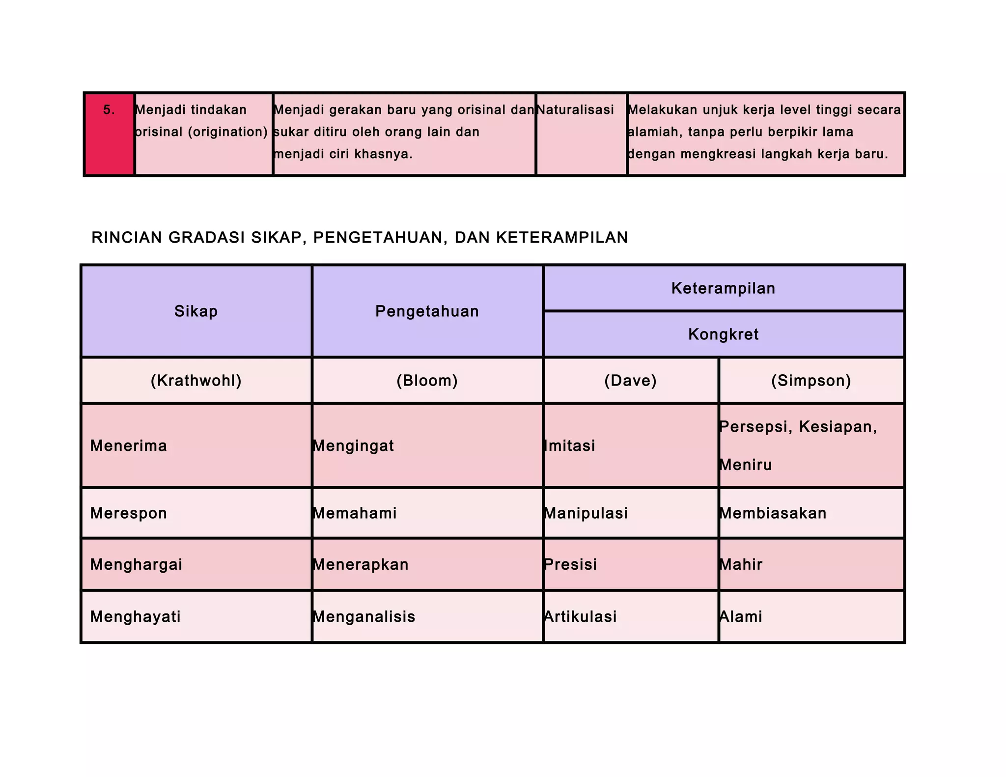 Kko bloom revisi 2 | DOC
