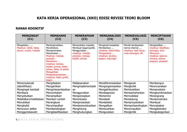 KATA KERJA OPERASIONAL EDISI REVISI BLOOM | DOC