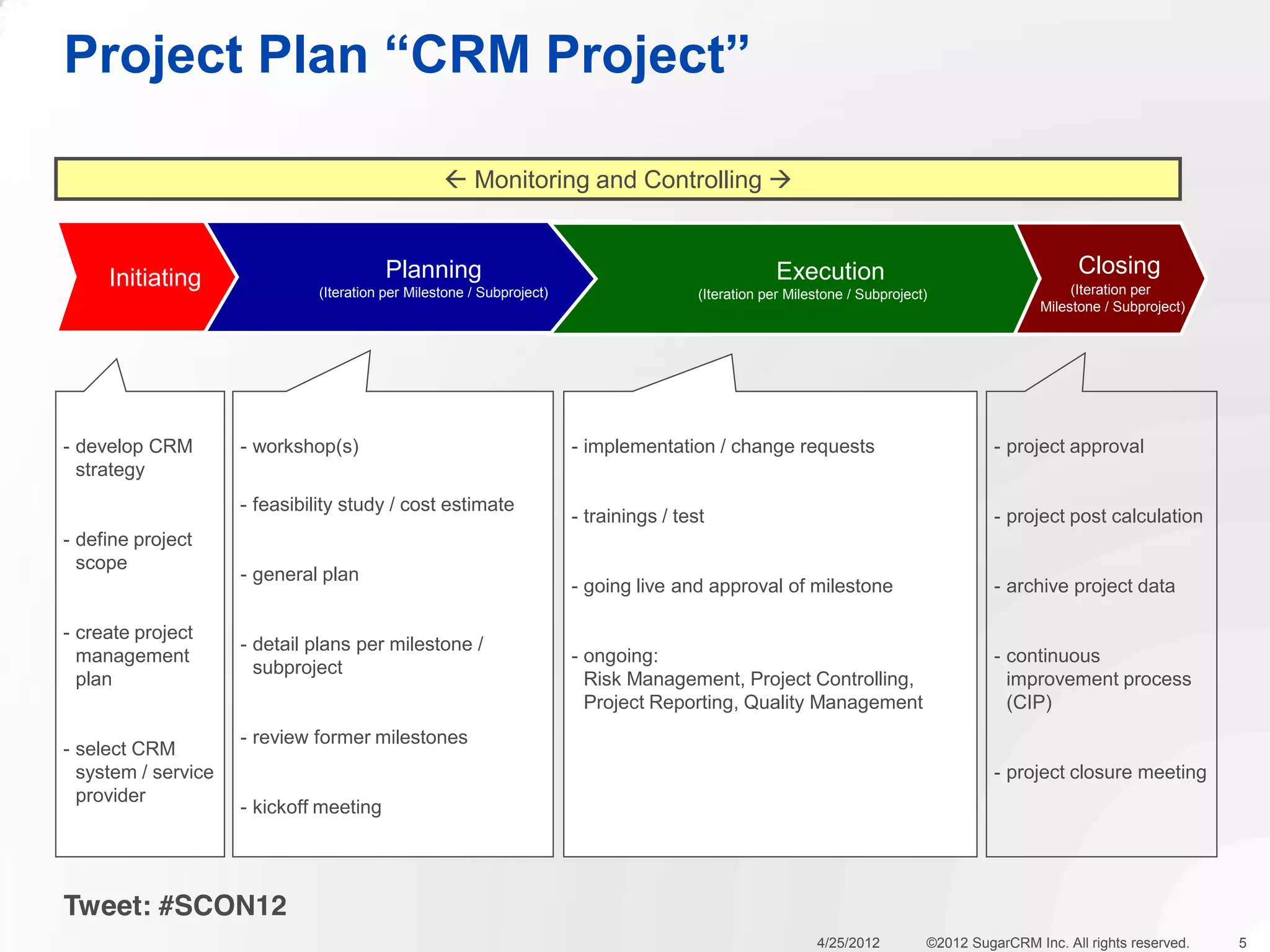 CRM 101: Session 7: Best Practices for Your CRM Implementation | PDF