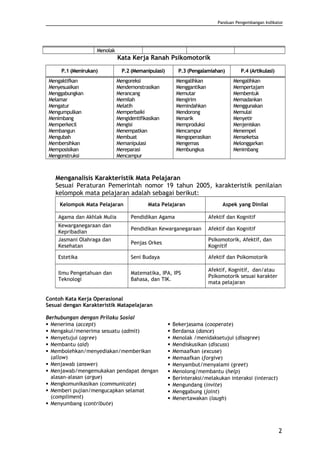 Kko indikator HOTS | DOC