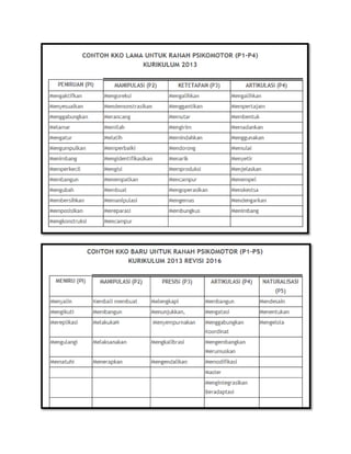 Kko k13 revisi | DOCX