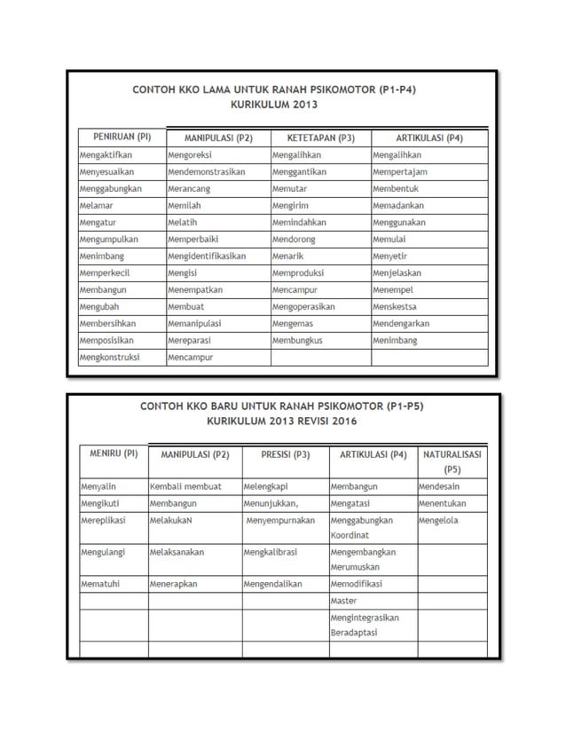 Kko k13 revisi | DOCX