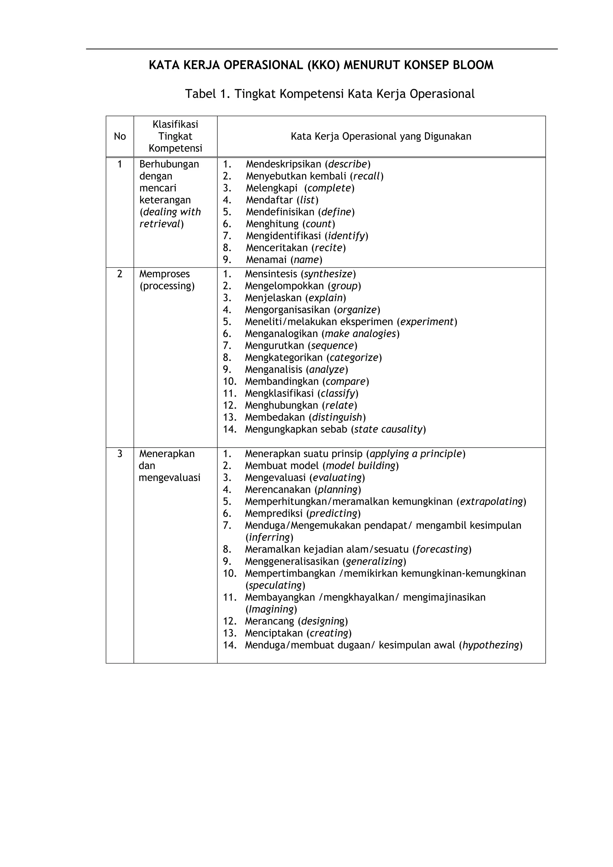 Kko ktsp lengkap | PDF