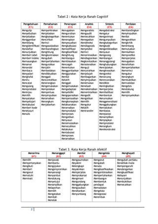 Kko ktsp lengkap | PDF