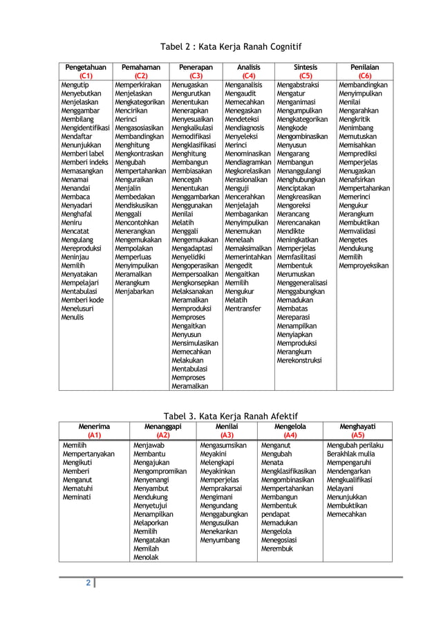 Kko ktsp lengkap | PDF