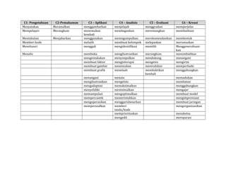 Kko pengetahuan (baru) | DOC