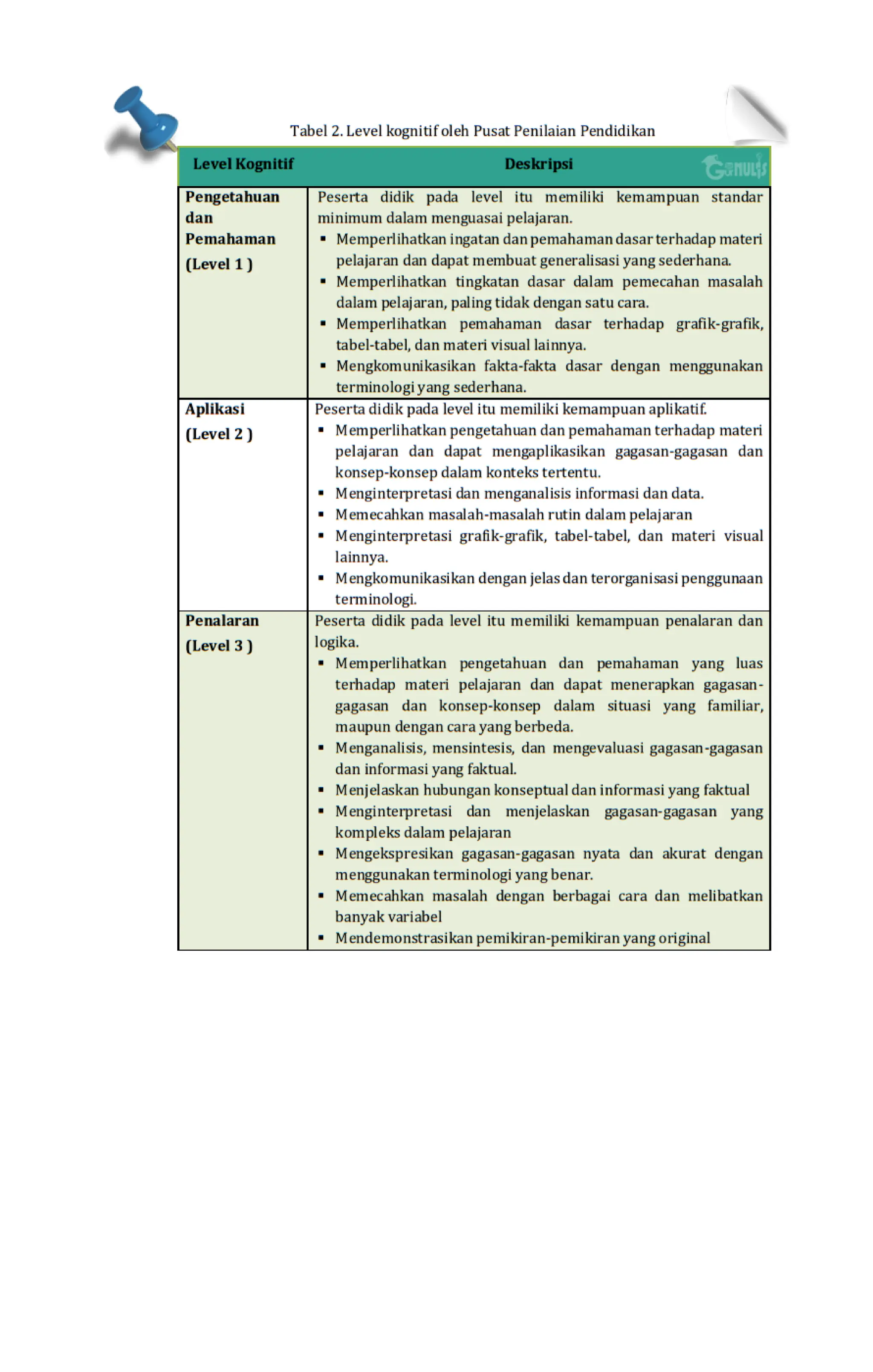 KKO TAKSONOMI BLOOM DAN LEVEL KOGNITIF PENYUSUNAN SOAL.pdf