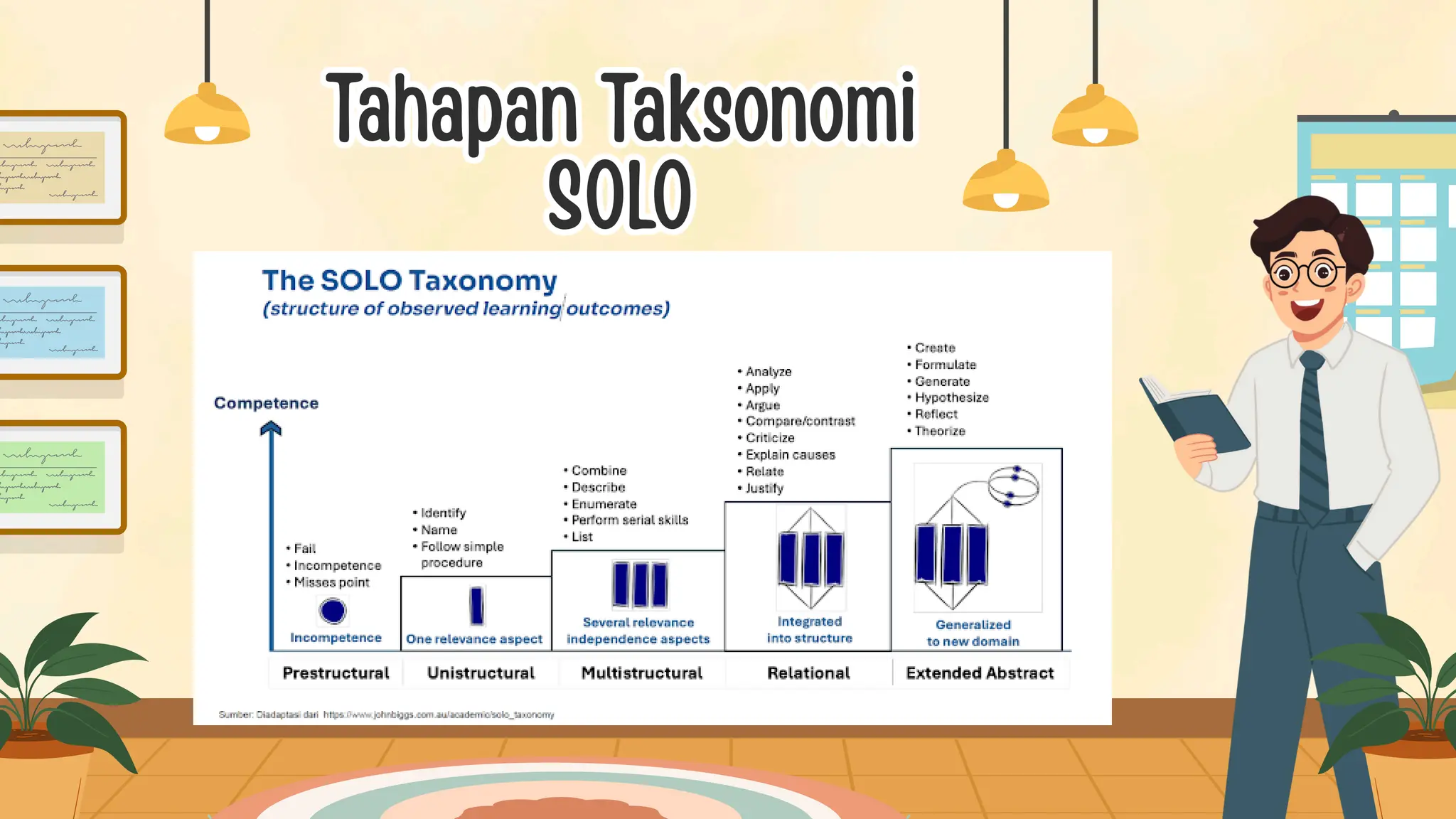 Kata Kerja Operasional Taksonomi Solo sebagai indikator keberhasilan ...