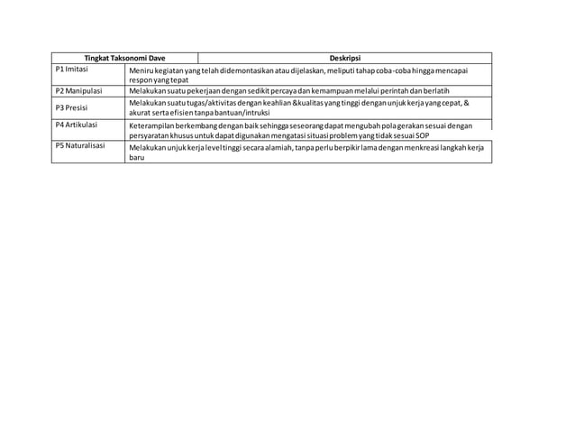 KKO TERBARU GTK.docx