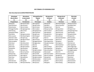 KKO TERBARU GTK.docx