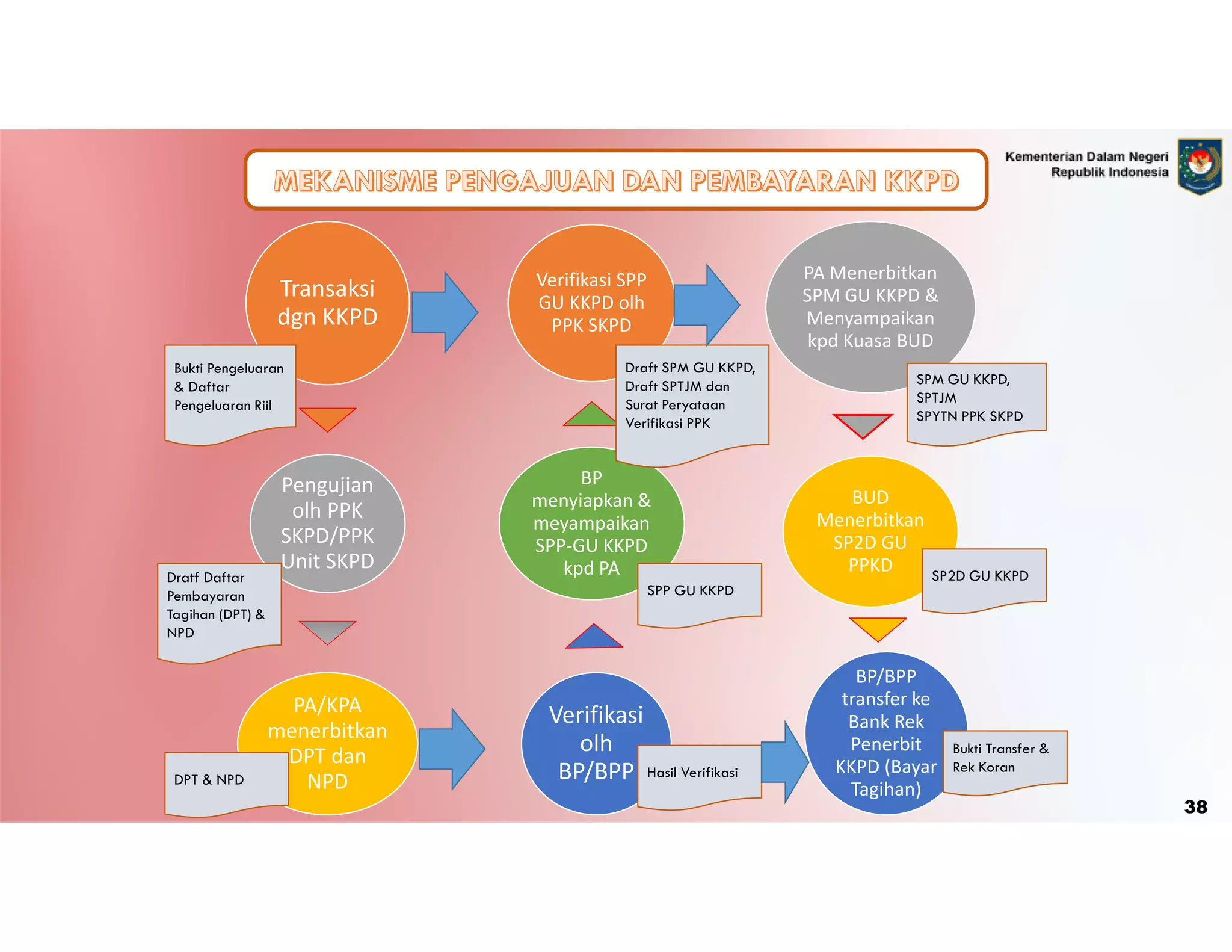 KKPD Permendagri 79-2022.pdf
