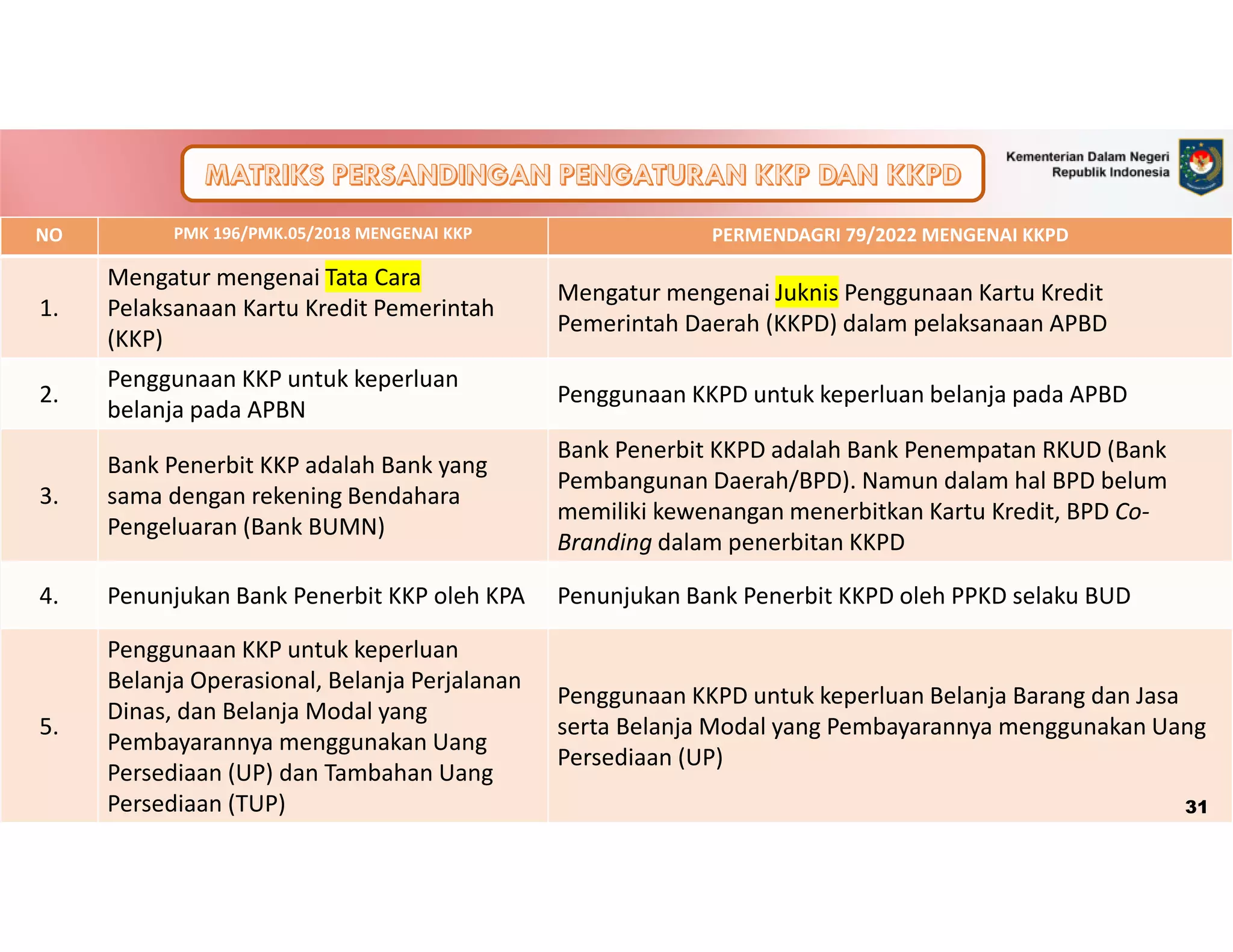 KKPD Permendagri 79-2022.pdf