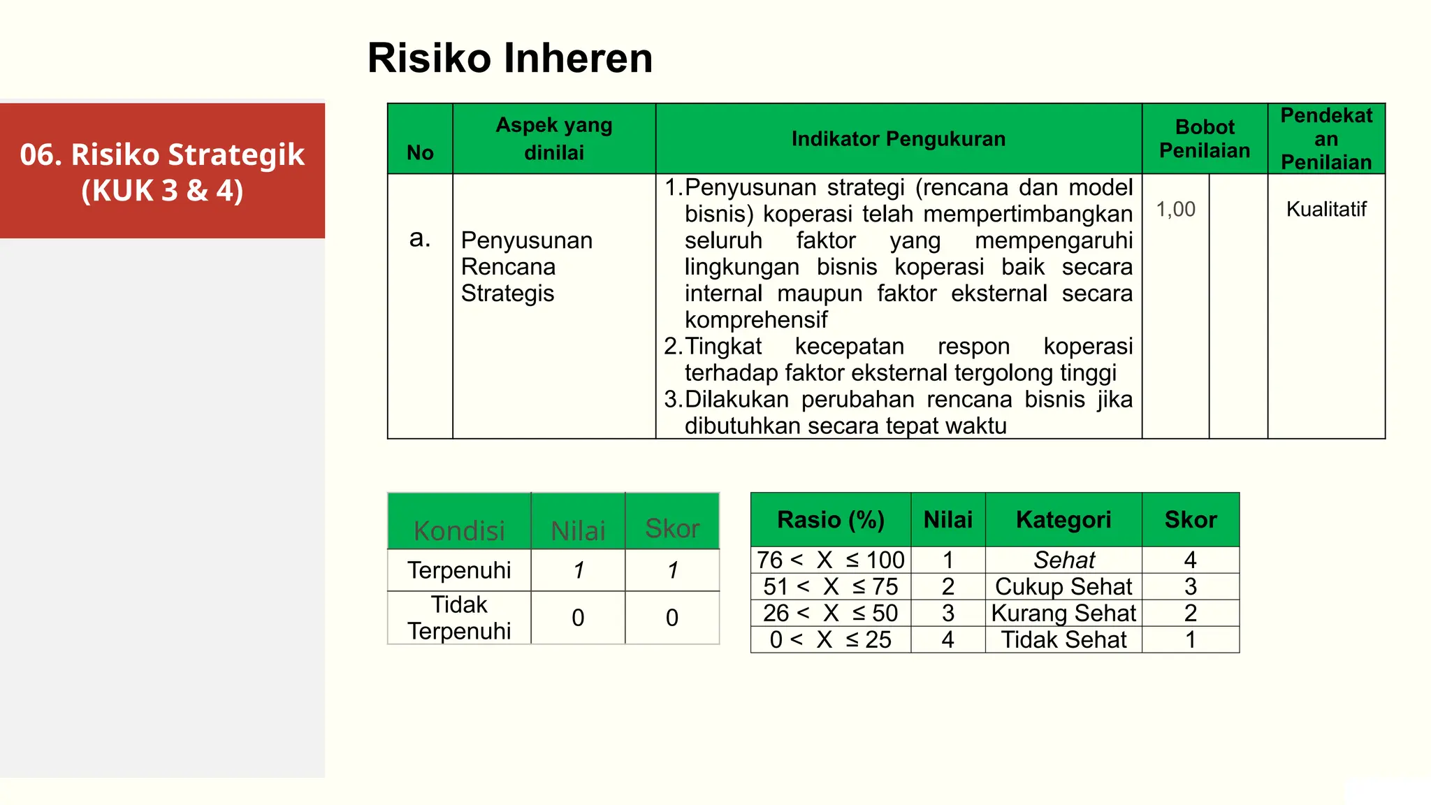 KKPKK-TATA KELOLA DAN PROFIL RISIKO.pptx